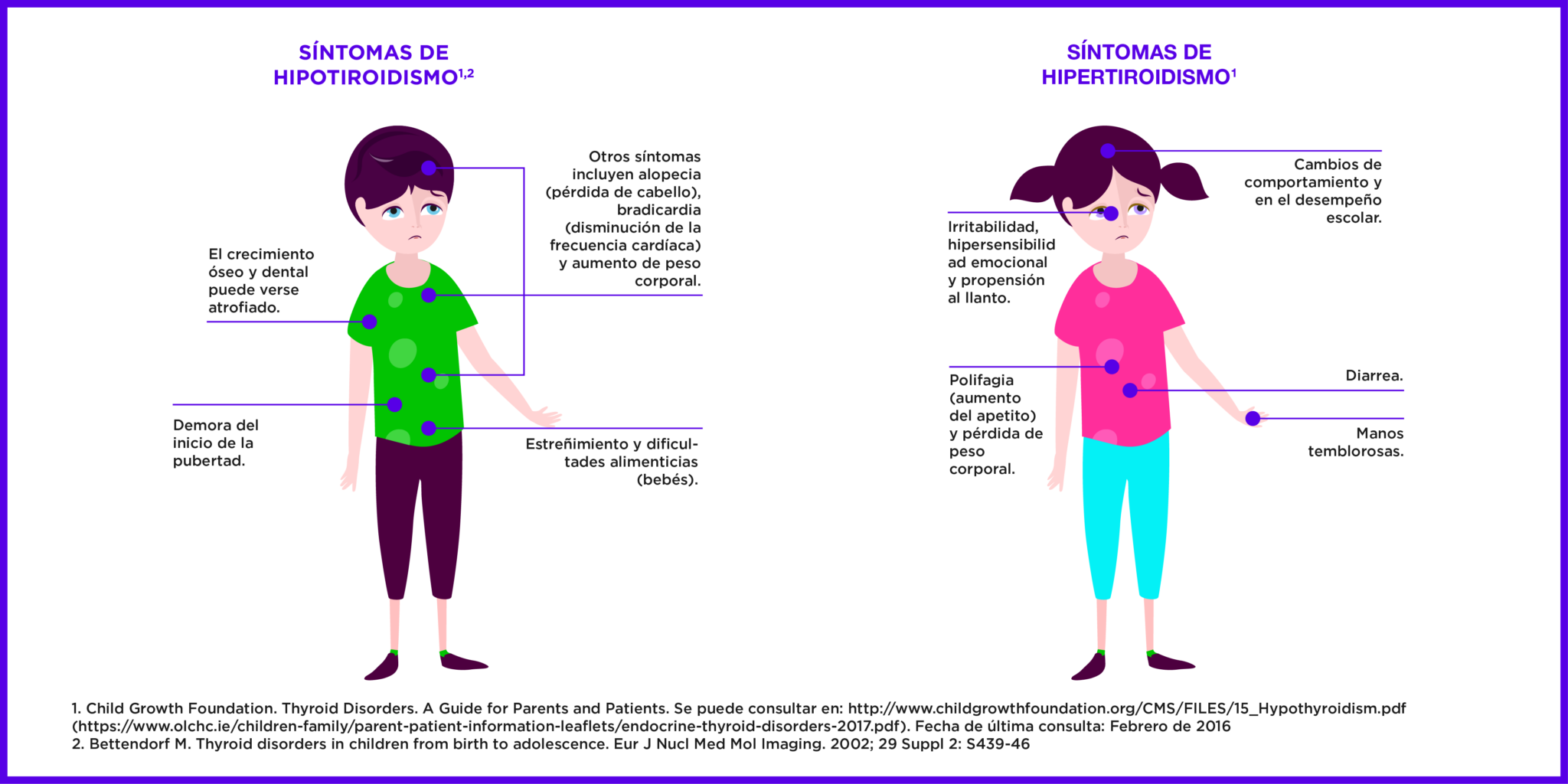 Si te preocupa que tú o tu hijo estén en riesgo de, o sufran problemas ...